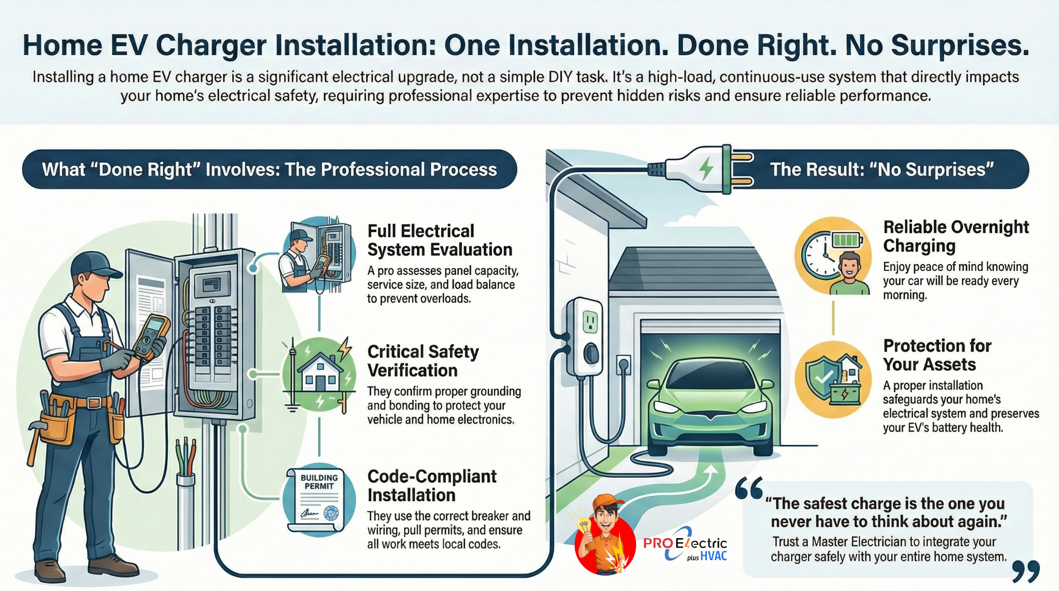 EV Charger Installation - PRO Electric plus HVAC Home EV Charging